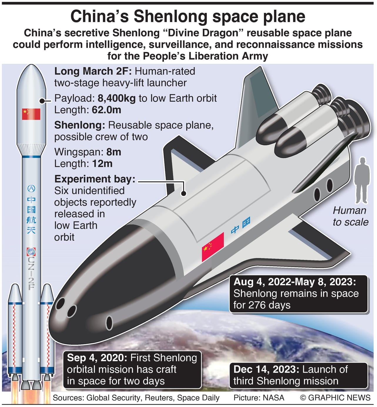 US Preparing To Fight Space War, Needs Weapons In Space - American ...