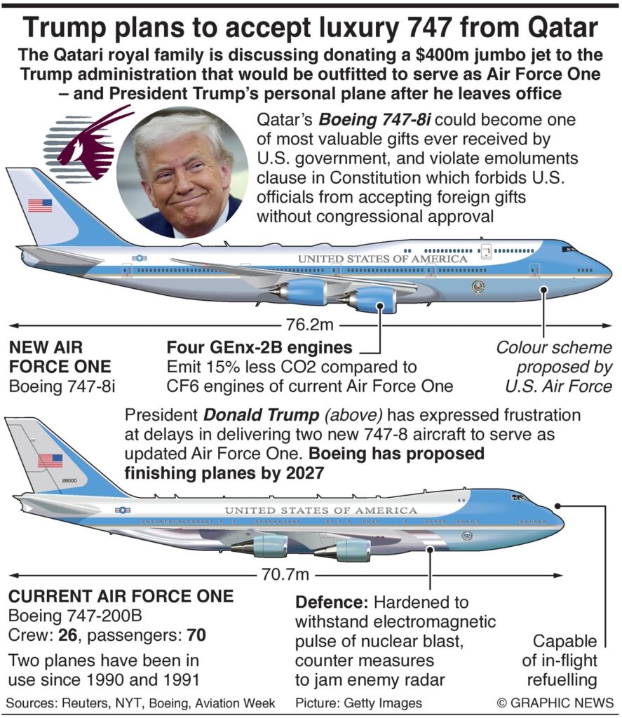 Trump's Qatar Jet Gift: Interim 'Air Force One' Deal Goes From Bad To ...