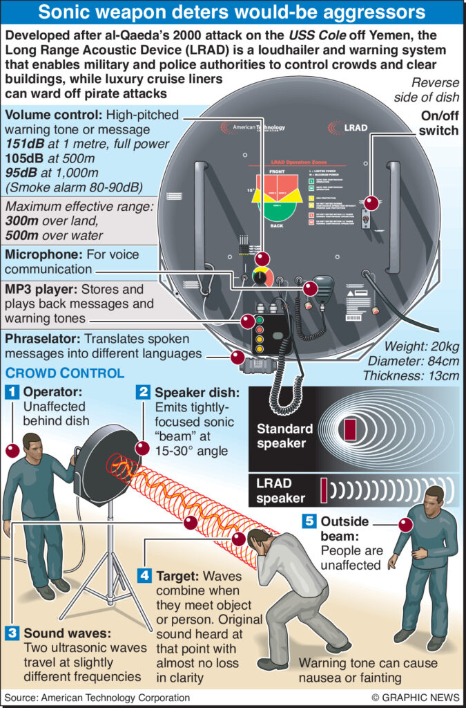 Did The US Use A Sonic Weapon In The Venezuela Raid? - American Liberty ...