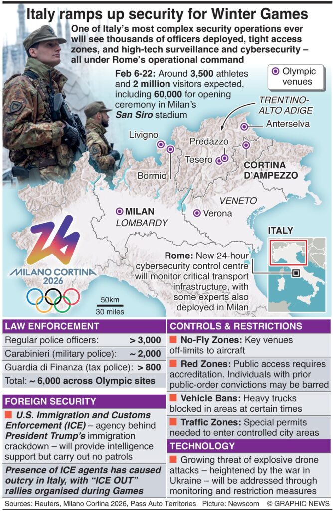 ICE 'Advisers' At Italy's Winter Olympics Spark Backlash - American ...