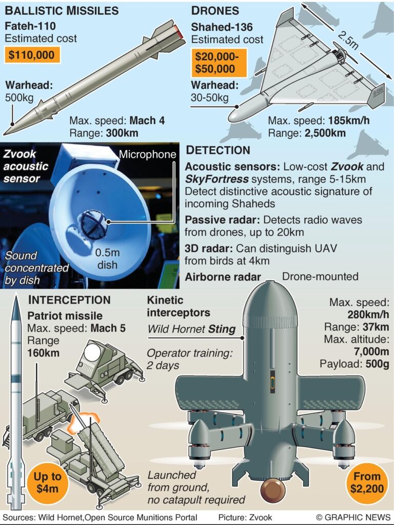 US Races To Prepare For Next-Generation Drone Warfare - American ...